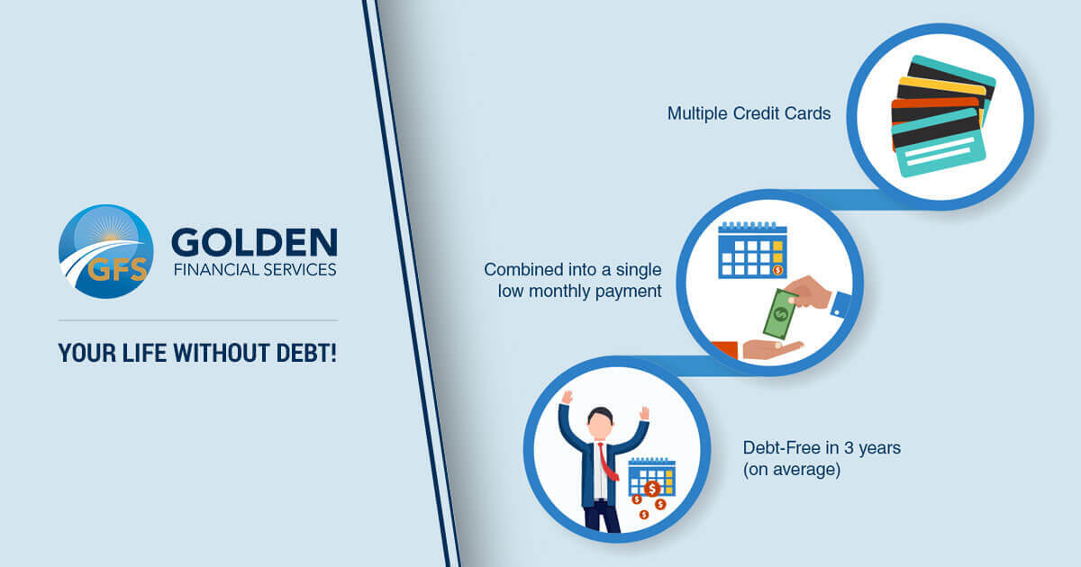 Get Free Debt Relief Advice at GoldenFS.org
