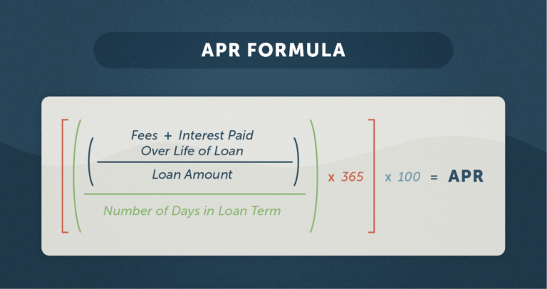 What is APR and How Does It Affect The Cost of a Loan? - GoldenFS.org