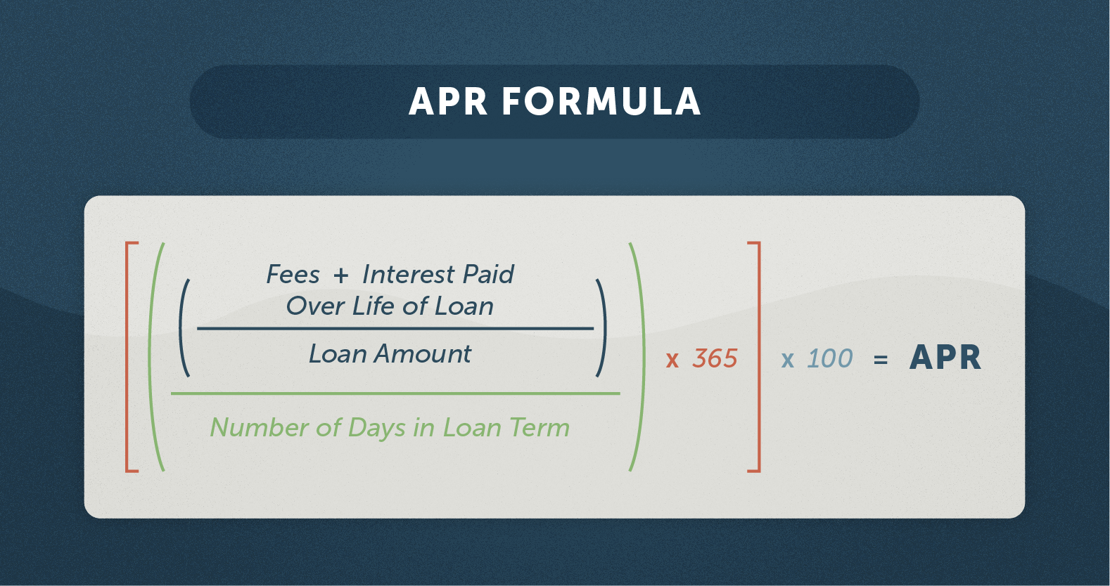 What Is APR And How Does It Affect The Cost Of A Loan GoldenFS