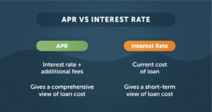 What is APR and How Does It Affect The Cost of a Loan? - GoldenFS.org