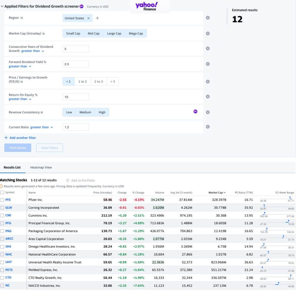 12 Best Dividend Growth Stocks for 2022