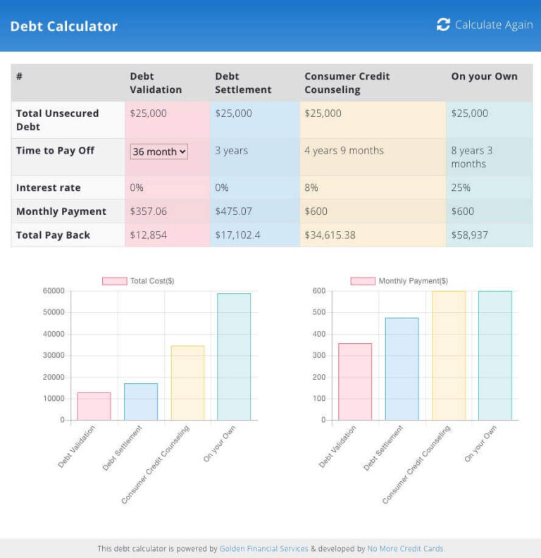 Best Louisiana Debt Relief, Settlement & Consolidation (Programs in 2022)