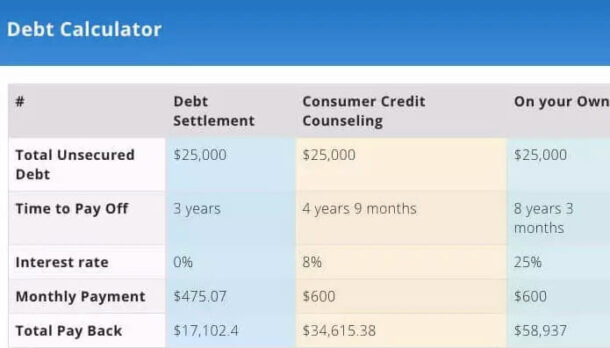 Best Debt Relief Options and Companies for 2023 Explained